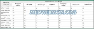 Бруцеллозын эмнэлзүй, оношилгоо болон эмчилгээ | Medwebmon