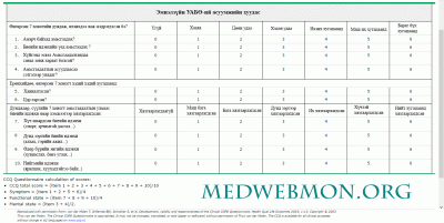 Уушигны архаг бөглөрөлтөт өвчин: Тодорхойлолт, эмнэлзүйн илрэл, оношилгоо ба үе шат | Medwebmon